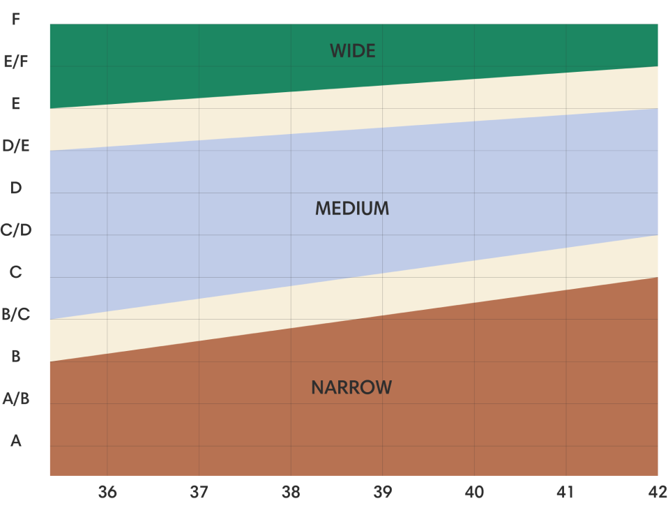 Women's Shoe Size Guide | How to Find Your Size | Maguire Shoes